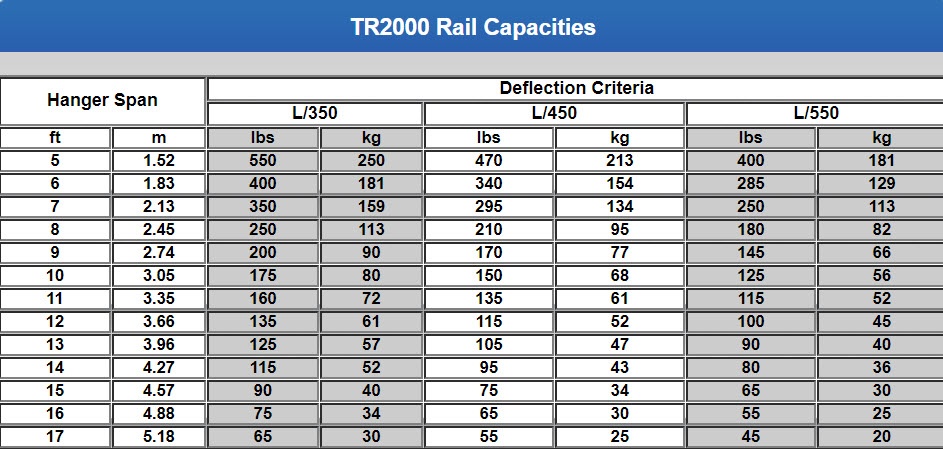 Usos de los rieles Knight Global en la industria